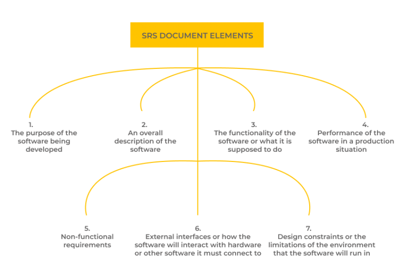 How to prepare the documentation for successful software project ...