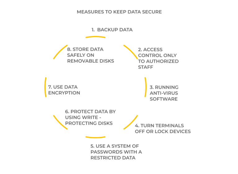Impact of digitization on cybersecurity and regulatory environment ...