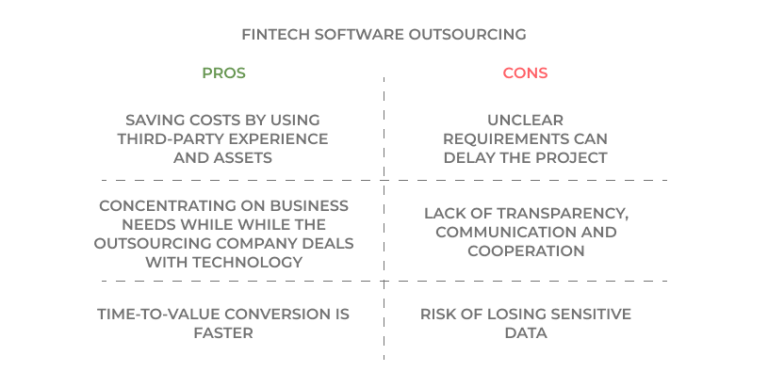 How to choose a Fintech software company the right way - by UppLabs