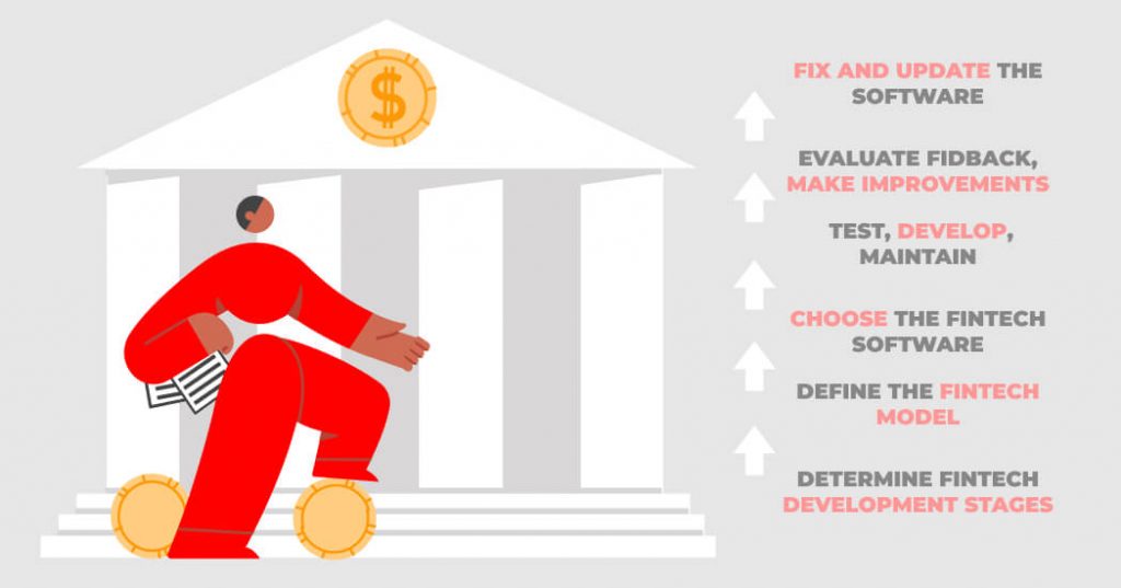 How does financial software development work? - UppLabs blog