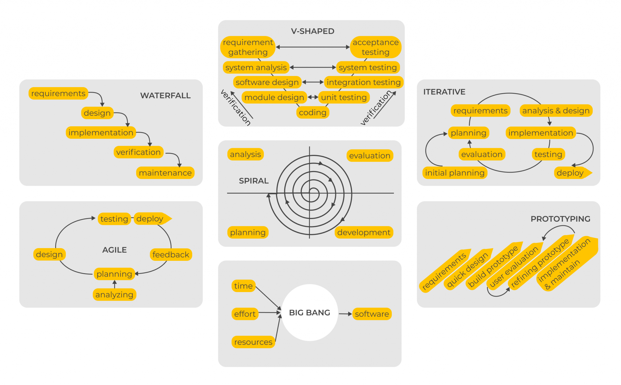 Software development roadmap in detail - UppLabs blog